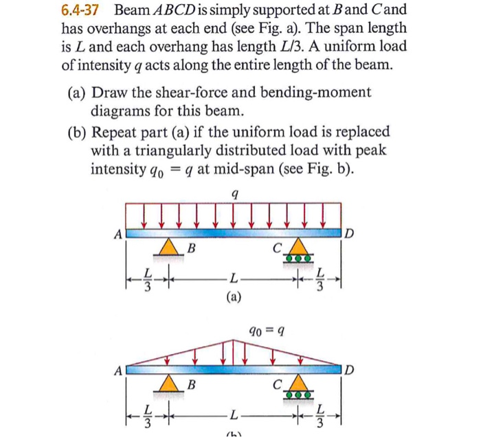 Solved 6.4-37 Beam ABCD is simply supported at Band Cand has | Chegg.com