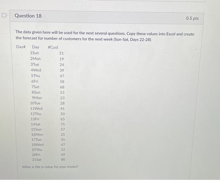 Continuing with the previous dataset for days and | Chegg.com