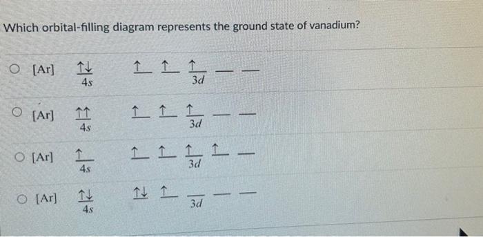 Solved Which orbital-filling diagram represents the ground | Chegg.com