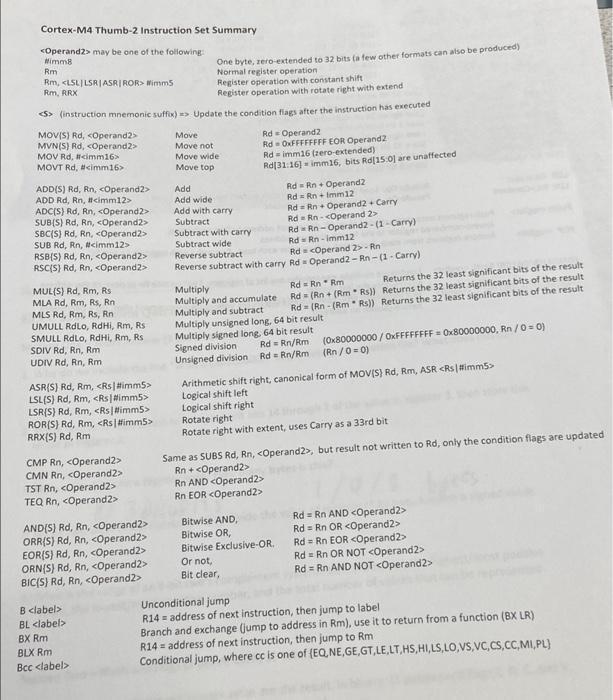 Solved 9. Given the code below, complete the chart showing | Chegg.com