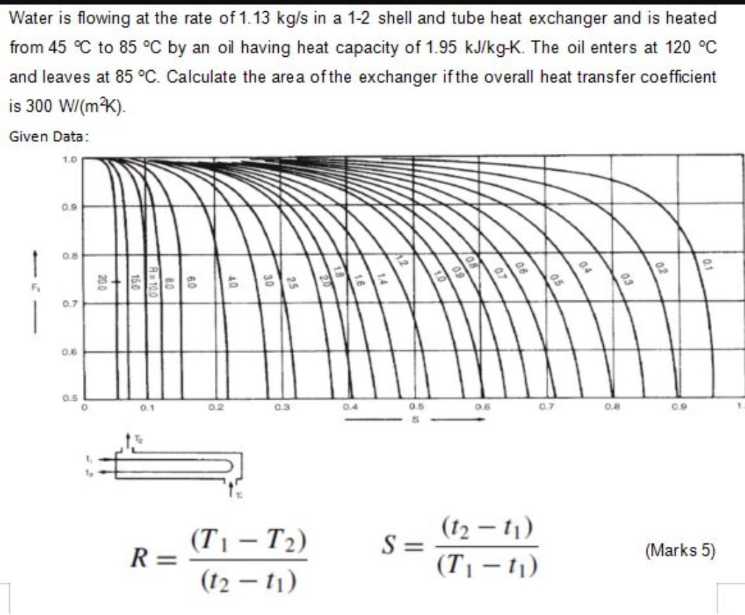 Solved Water is flowing at the rate of 1.13 kg/s in a 1−2 | Chegg.com