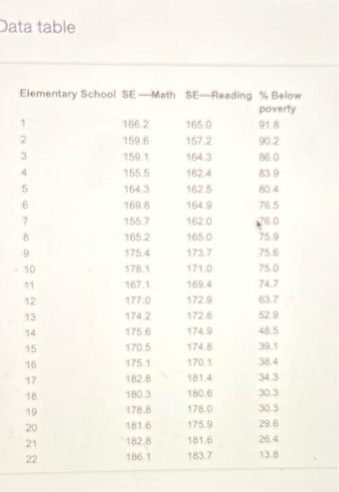 Solved Elementary school performance is based on the average | Chegg.com