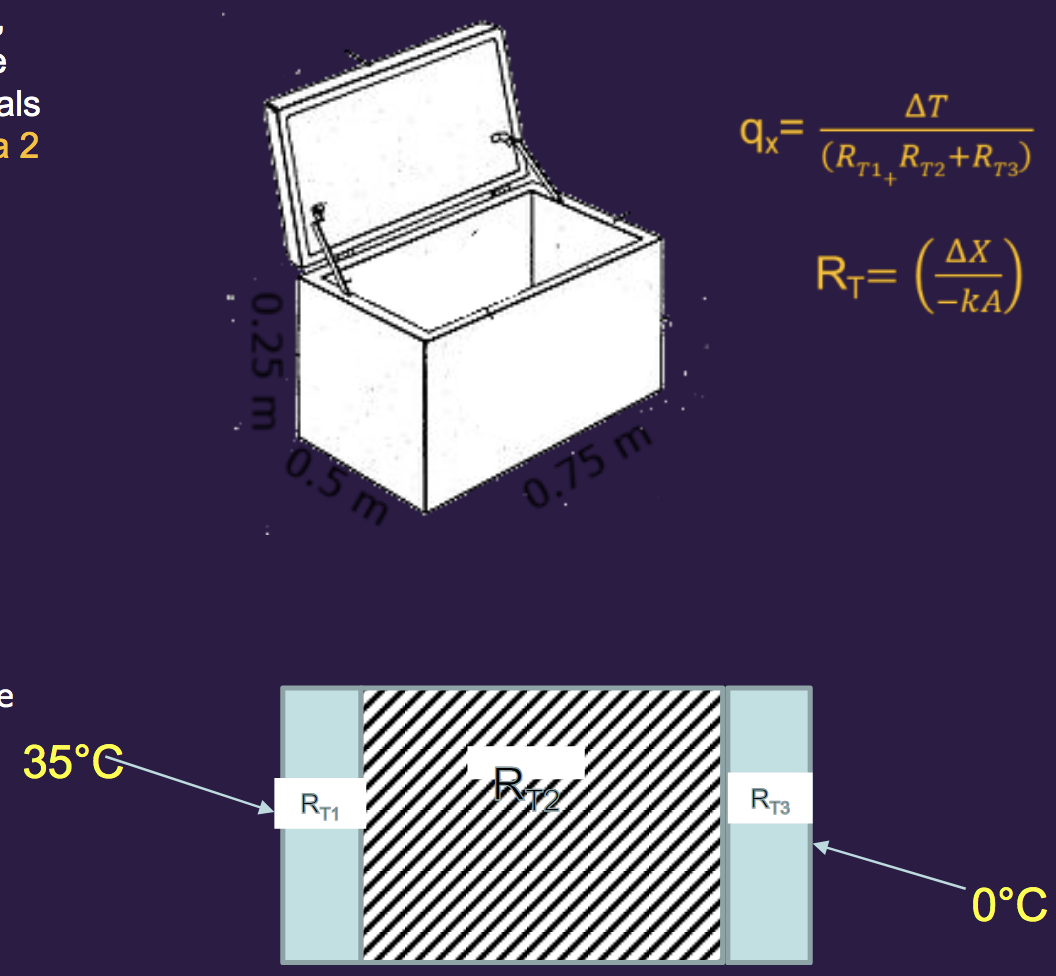 Solved A rectangular cooler holding crushed ice and water is | Chegg.com