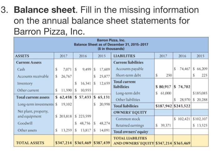 Solved Balance sheet. Fill in the missing information on the | Chegg.com