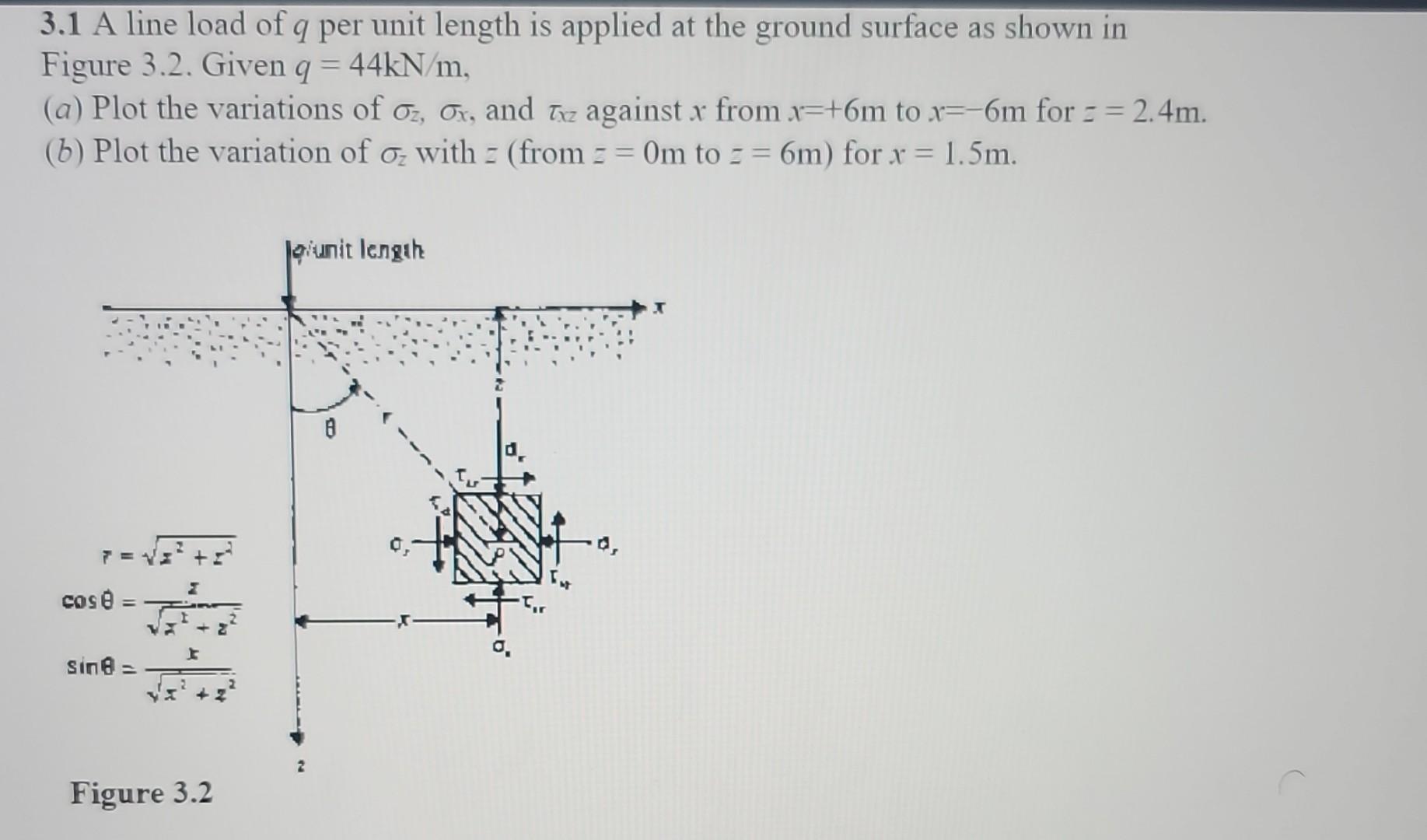 Solved 3.1 A line load of q per unit length is applied at | Chegg.com