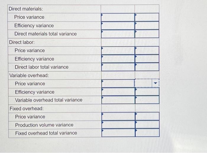 Solved Problem 16-79 (Algo) Production Cost Variance | Chegg.com