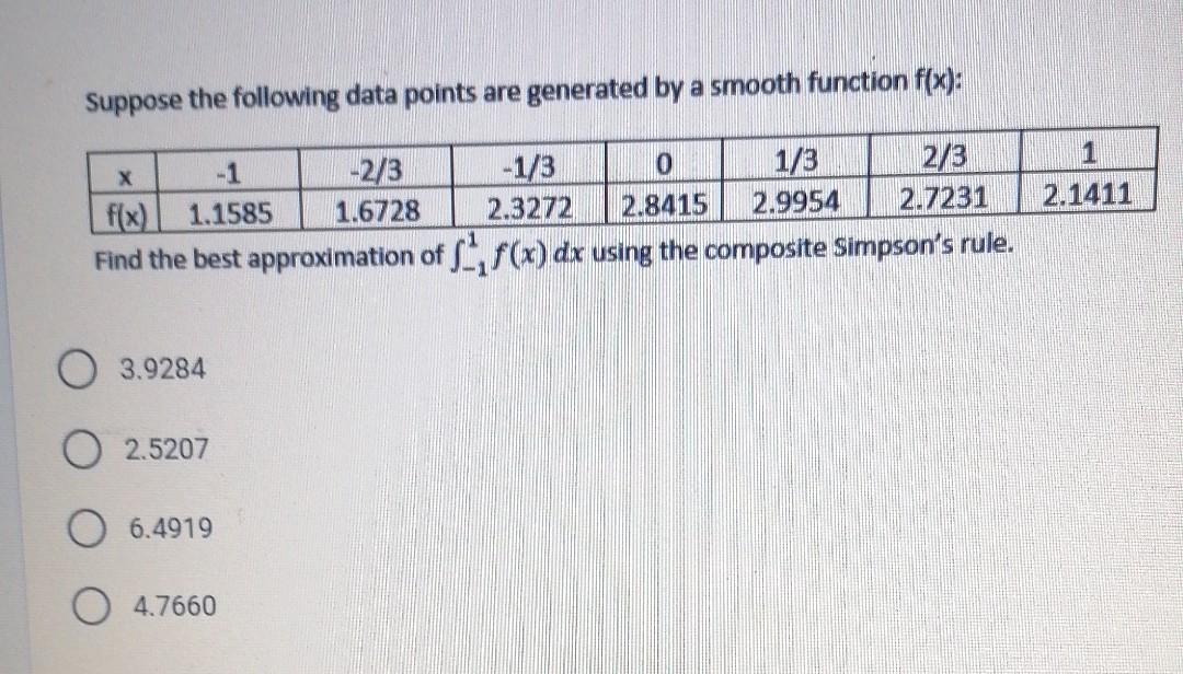 Solved Suppose the following data points are generated by a | Chegg.com