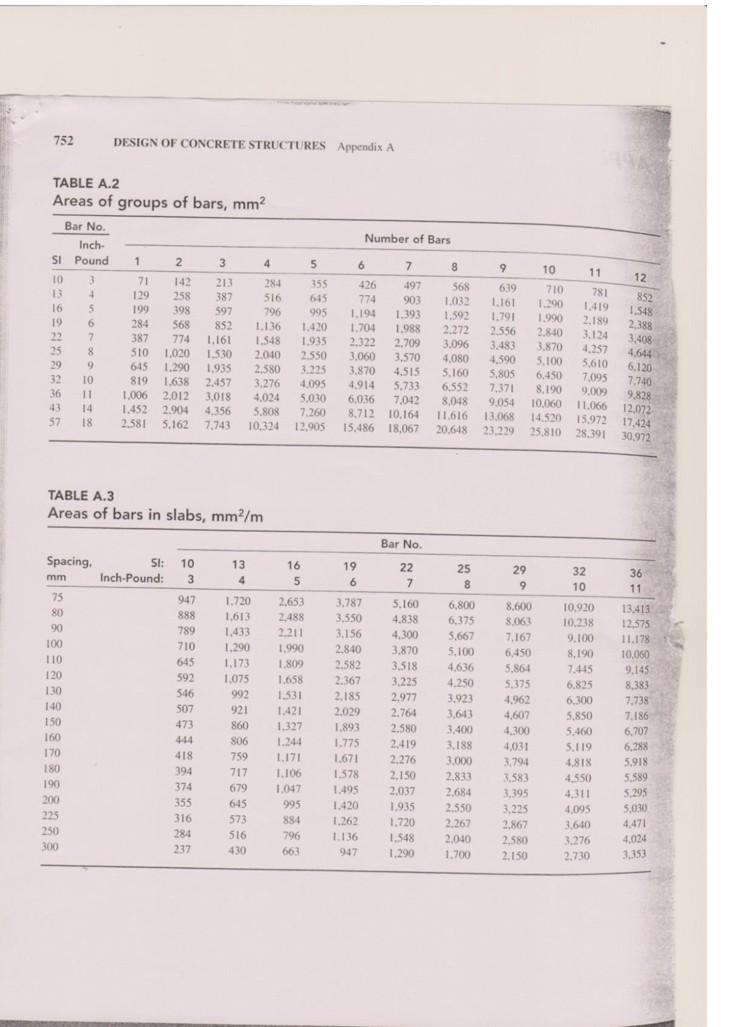 Solved Q.2 (50%) : The section shown in Fig. is used for a | Chegg.com