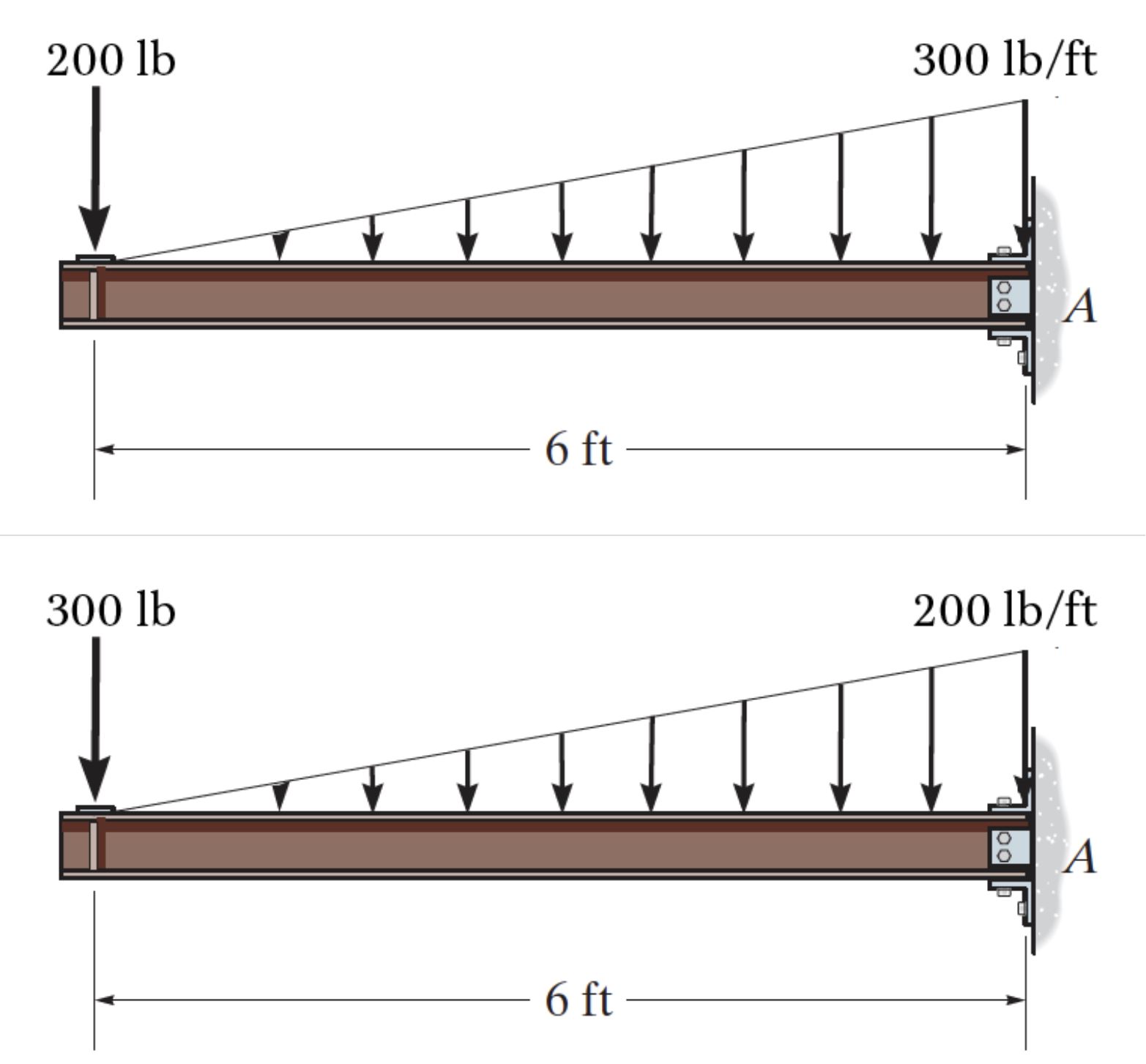 Solved draw the shear and moment diagram for these two | Chegg.com