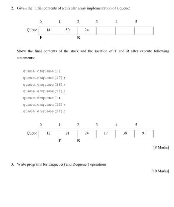 Solved 2. Given the initial contents of a circular array | Chegg.com
