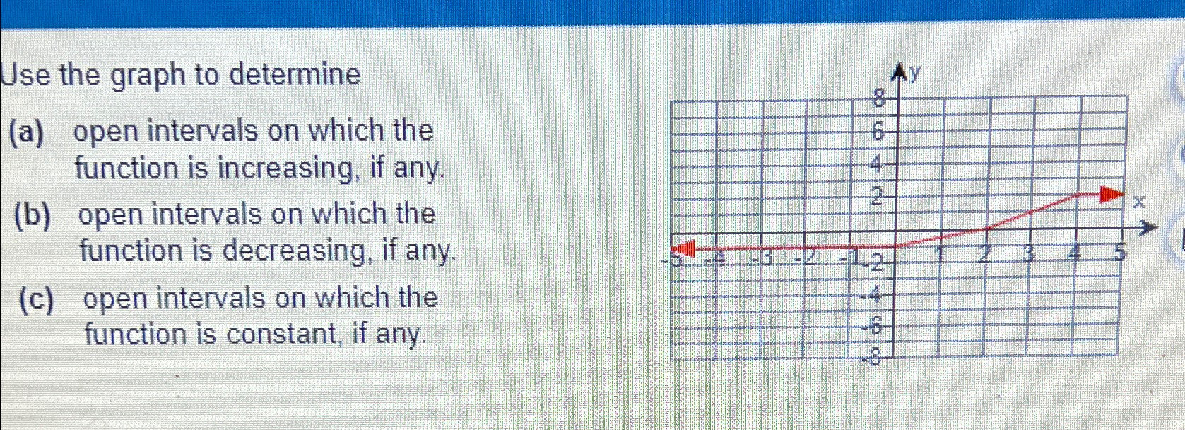 Solved Use the graph to determine(a) ﻿open intervals on | Chegg.com