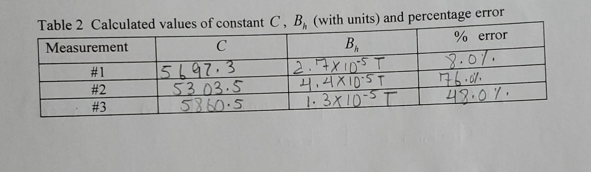 Table 2 Calculated values of constant C, B, (with | Chegg.com