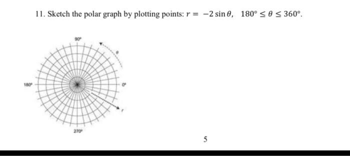 Solved 11. Sketch the polar graph by plotting points: | Chegg.com