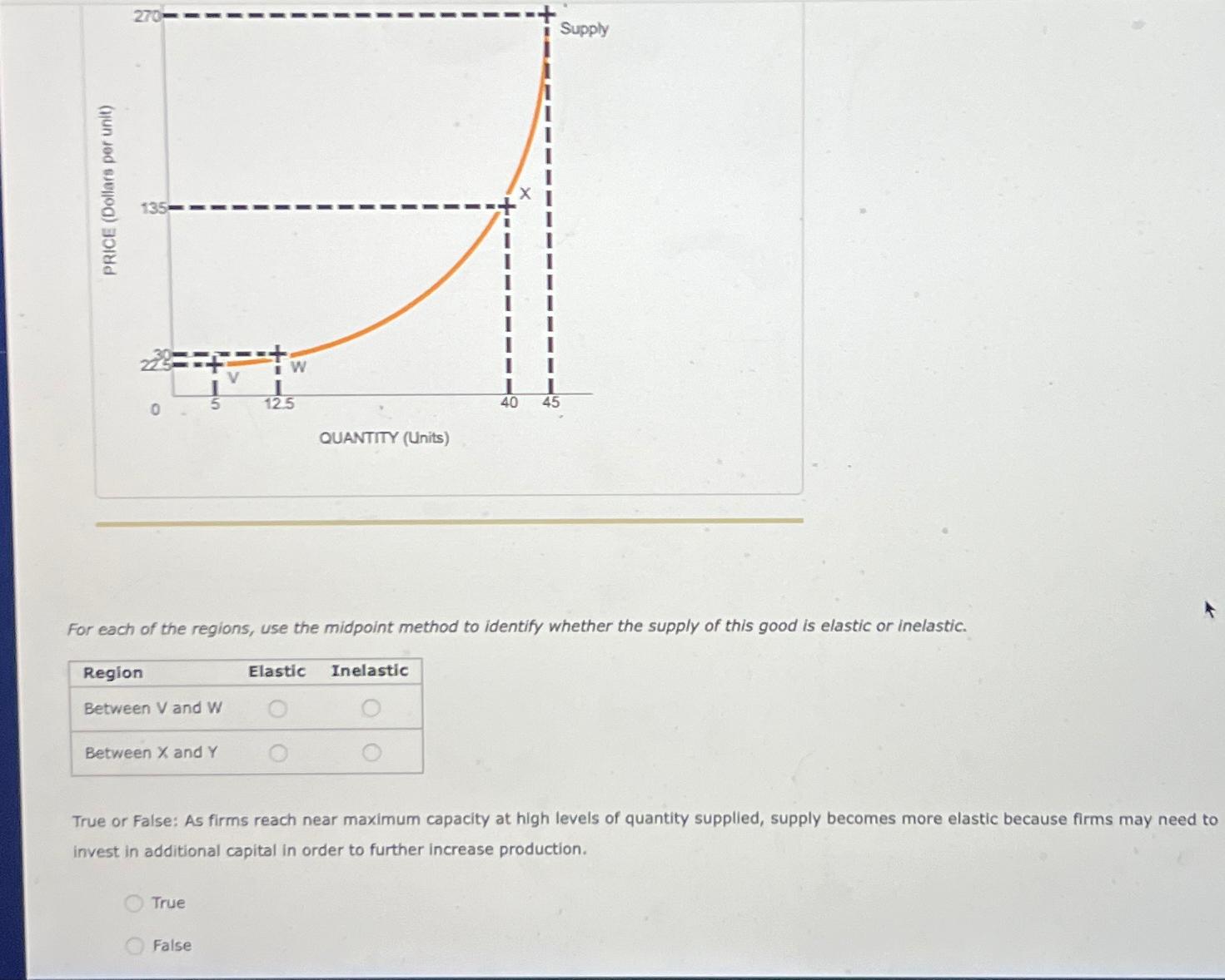 Solved For each of the regions, use the midpoint method to | Chegg.com