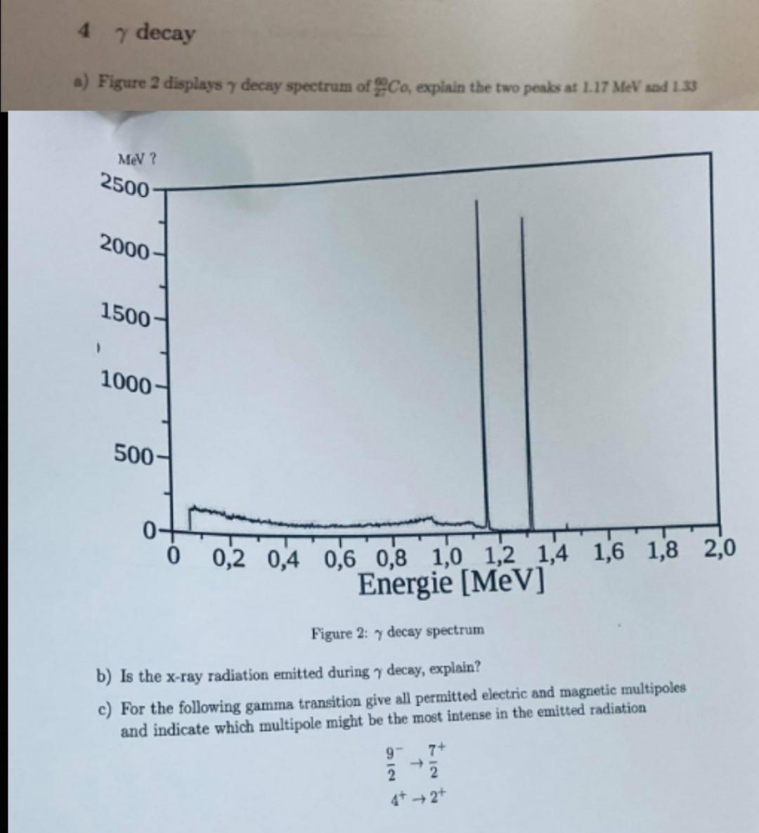 Solved 4 7 decay a) Figure 2 displays y decay spectrum of | Chegg.com