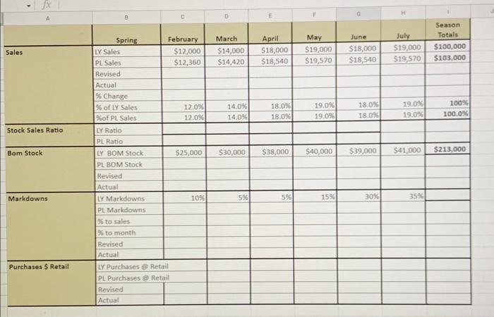 Solved We're supposed to develop a 6 month merchanidise plan | Chegg.com