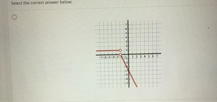 Solved Given the graph of f(x) below, identify the graph of | Chegg.com