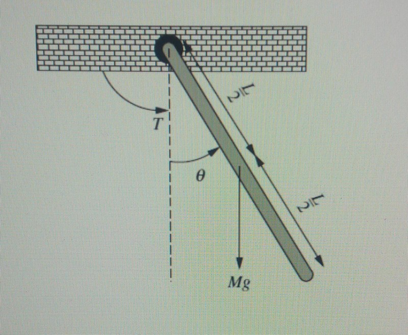 Solved Obtain the transfer function of the simple pendulum | Chegg.com