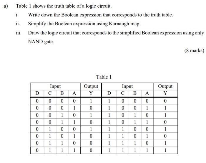 Solved a) Table 1 shows the truth table of a logic circuit. | Chegg.com