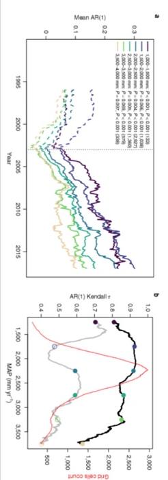 Solved Based on these two graphs, with AR measure VOD | Chegg.com