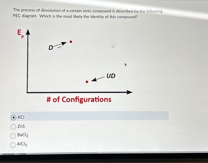 Solved The process of dissolution of a certain ionic | Chegg.com