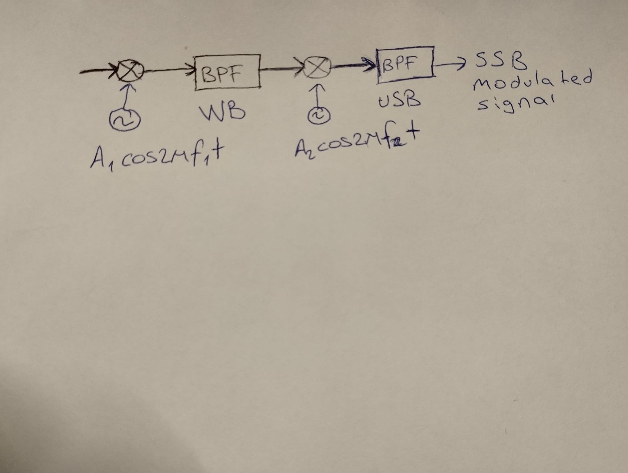 Solved In the figure, there is a 2-layer SSB modulator. The | Chegg.com