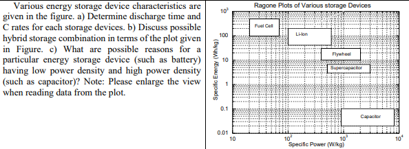 Solved Various energy storage device characteristics are | Chegg.com