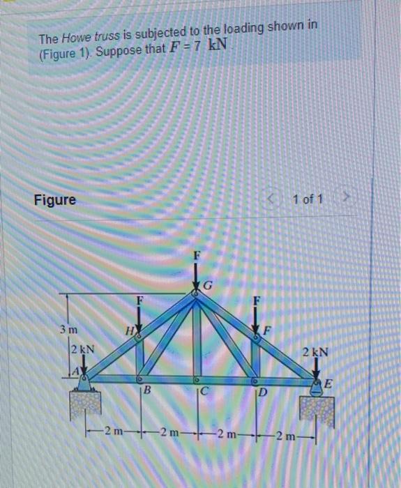 Solved The Howe truss is subjected to the loading shown in | Chegg.com