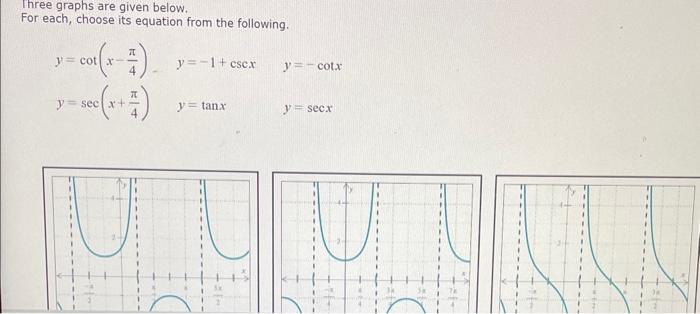 Solved Three graphs are given below. For each, choose its | Chegg.com