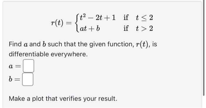 Solved Consider the function whose graph is plotted below. | Chegg.com