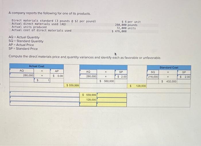 Solved AQ= Actual Quantity SQ= Standard Quantity AP= Actual | Chegg.com