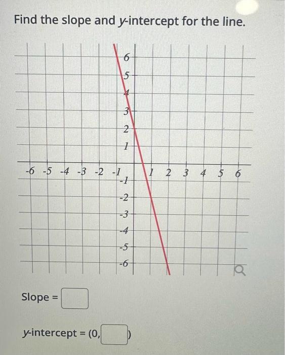 Solved Find the slope and y-intercept for the line. | Chegg.com