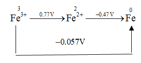 I know that metallic iron with iron (iii) acetate creates iron (ii ...