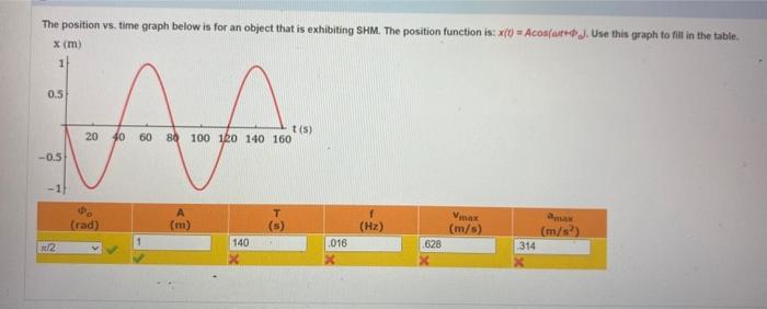 Solved The position vs. time graph below is for an object | Chegg.com