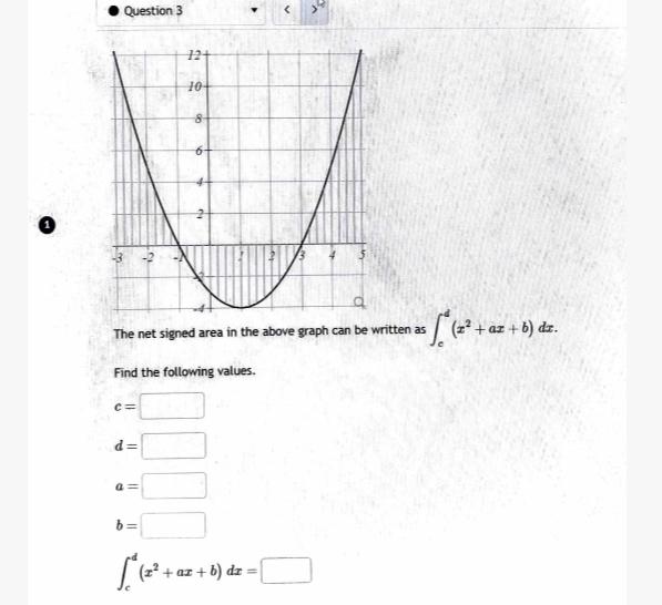 Solved Question 31The net signed area in the above graph can | Chegg.com
