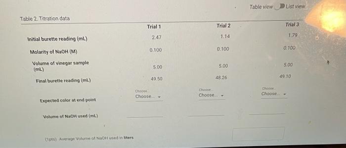 Solved Table view List view Table 2. Titration data Trial 1 | Chegg.com