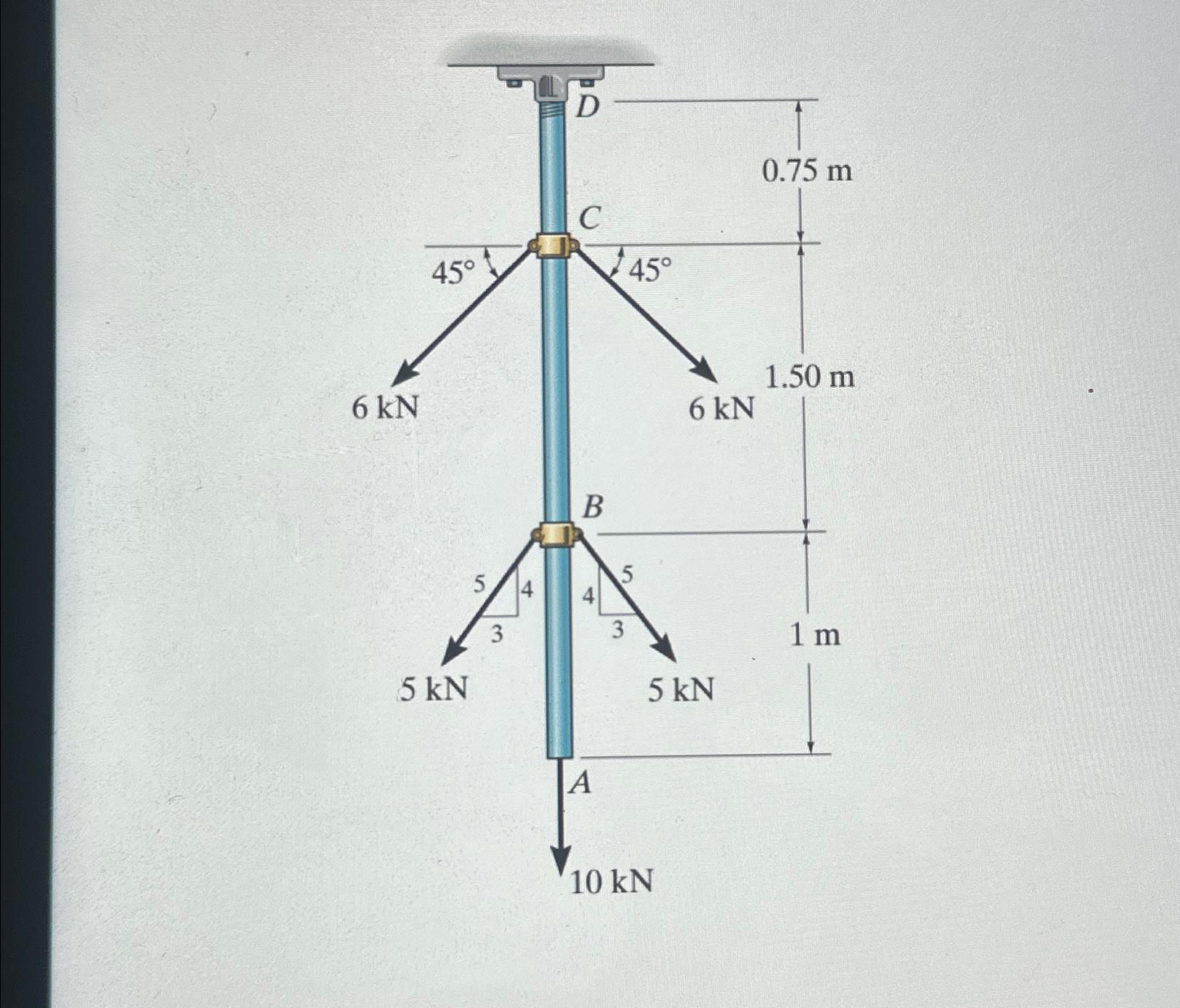 Solved b. ﻿Make a diagram of normal force vs distance. | Chegg.com