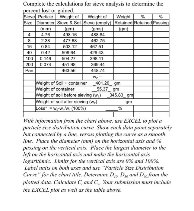 Solved Complete the calculations for sieve analysis to | Chegg.com