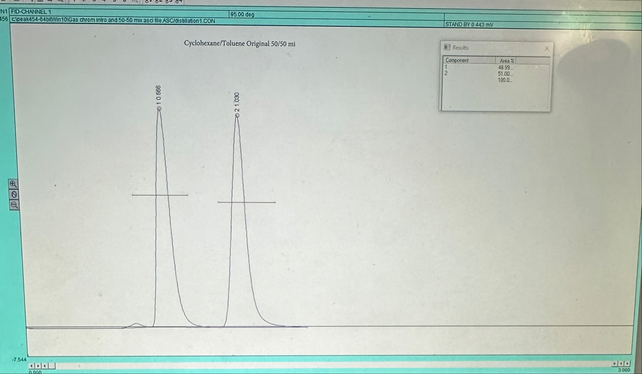 Solved Analyze GC data and discuss seperstion obtsined by | Chegg.com