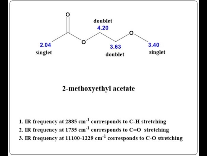 Solved For C5H10O3 determine number of type of carbons and | Chegg.com