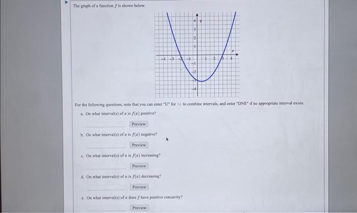 Solved The graph of a function f is shown below. Preview b. | Chegg.com