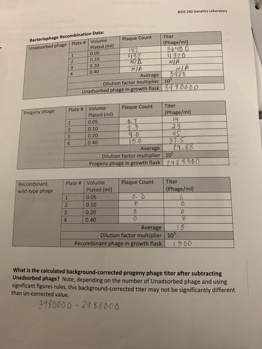 Solved BIOS 260 Genetics Laboratory Calculate the percent | Chegg.com
