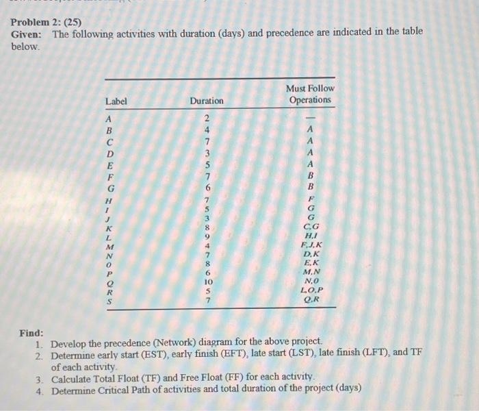 Solved Problem 2: (25) Given: The following activities with | Chegg.com
