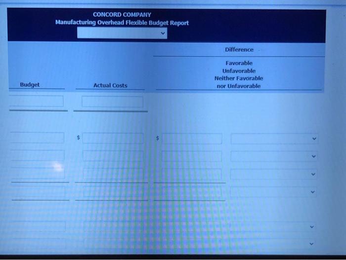 Solved Concord Company uses a flexible budget for | Chegg.com