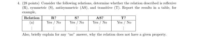 Solved 4. (28 points) Consider the following relations, | Chegg.com