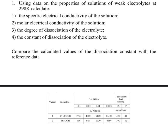 1. Using data on the properties of solutions of weak | Chegg.com