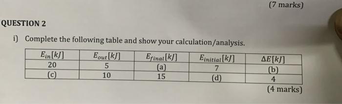 Solved QUESTION 2 i) Complete the following table and show | Chegg.com