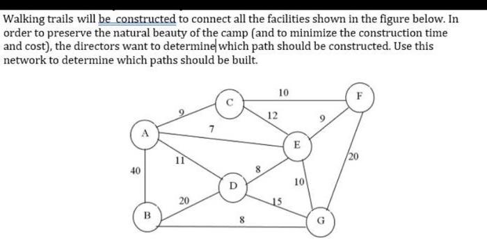 Solved Walking trails will be constructed to connect all the | Chegg.com