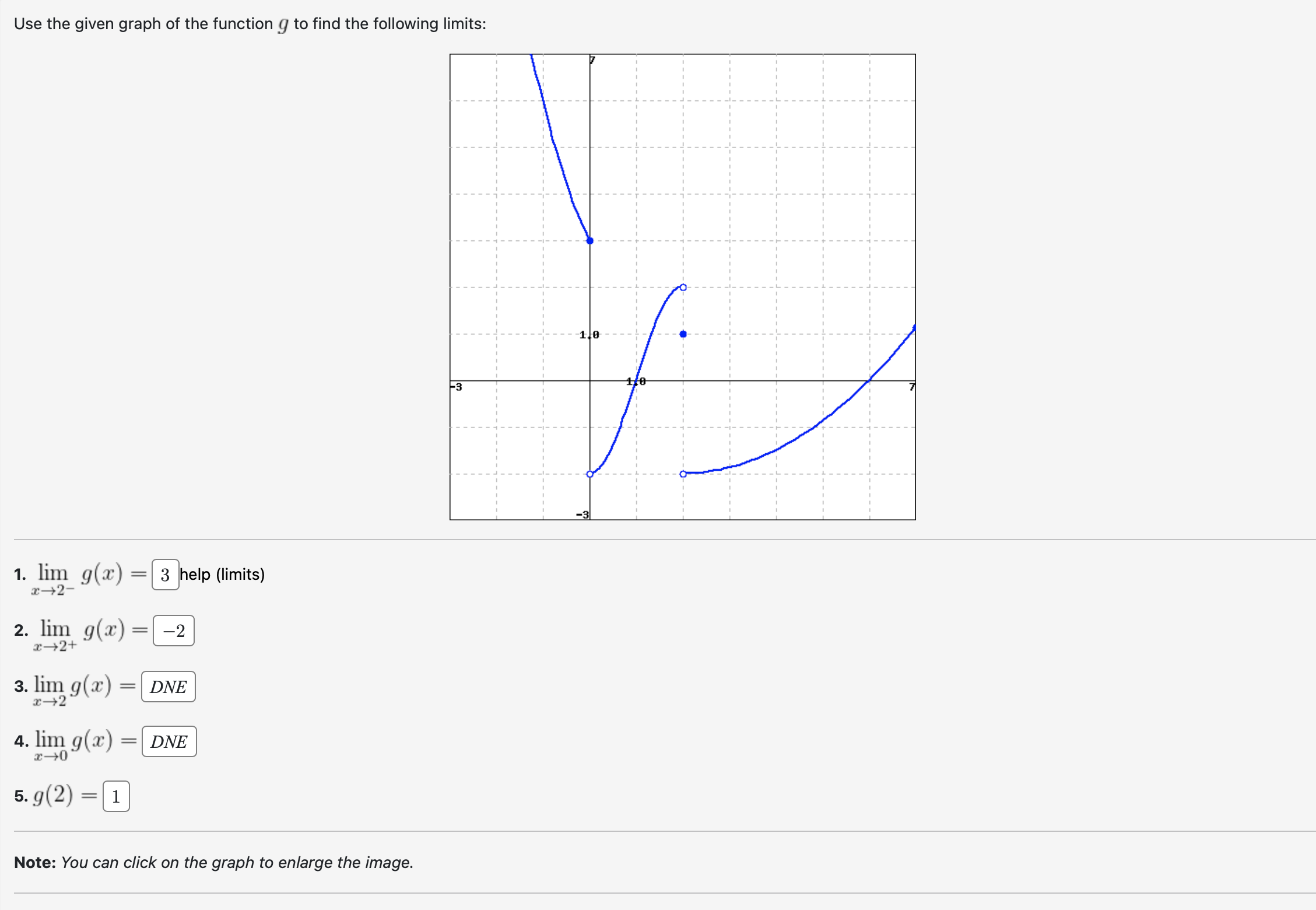 Solved Use the given graph of the function g ﻿to find the | Chegg.com