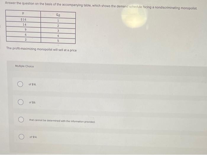 Solved Answer the question on the basis of the accompanying | Chegg.com